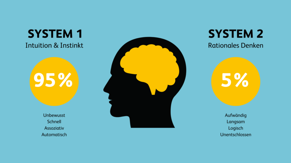 Kaufentscheidung – haben wir eine Kontrolle darüber? - Business Psychology