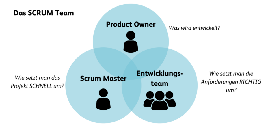Agile Leadership - die Führung von morgen - Business Psychology