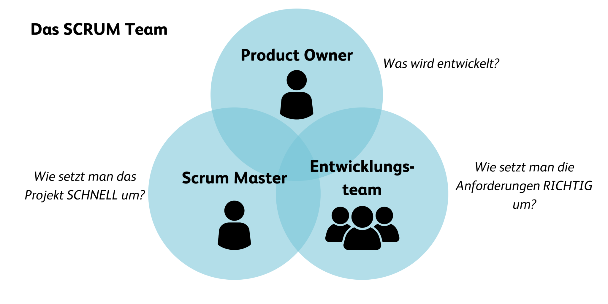 Agile Leadership - die Führung von morgen - Business Psychology