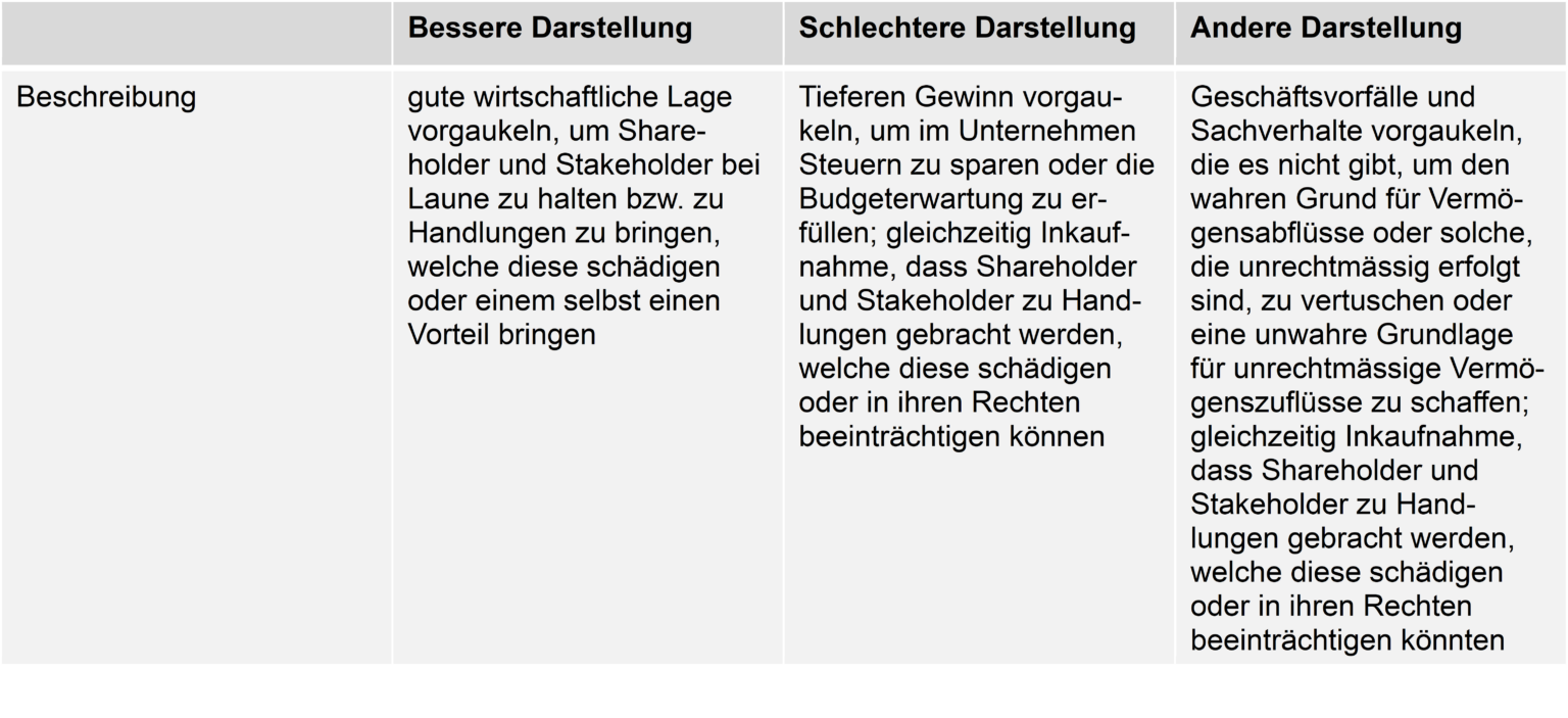 Bilanzfälschung - Economic Crime Blog