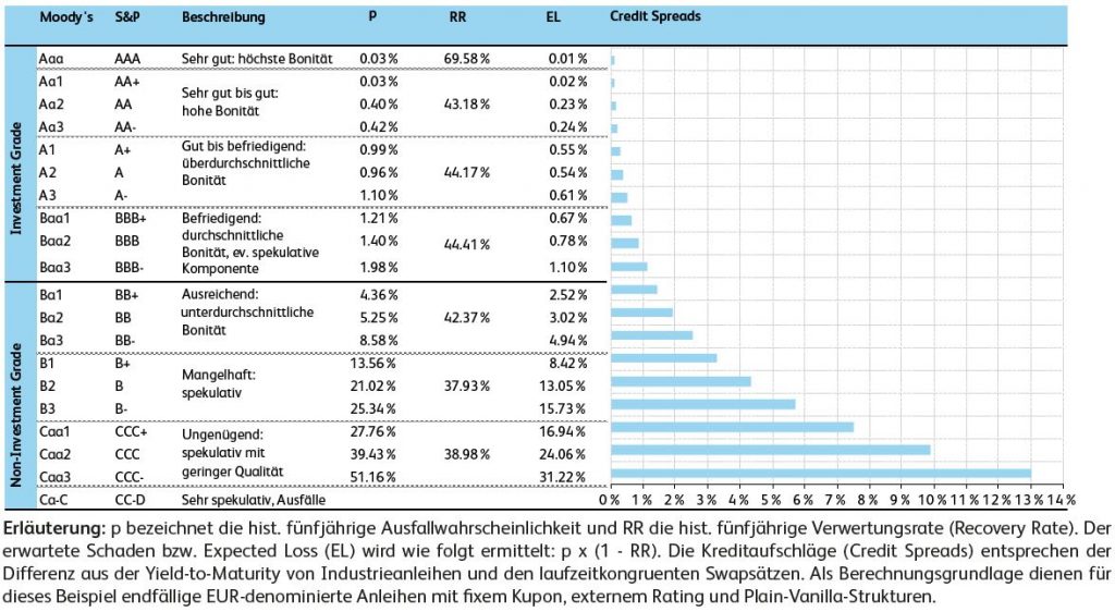 Erleichterte Finanzierung durch eine optimierte Bonität - IFZ Blog
