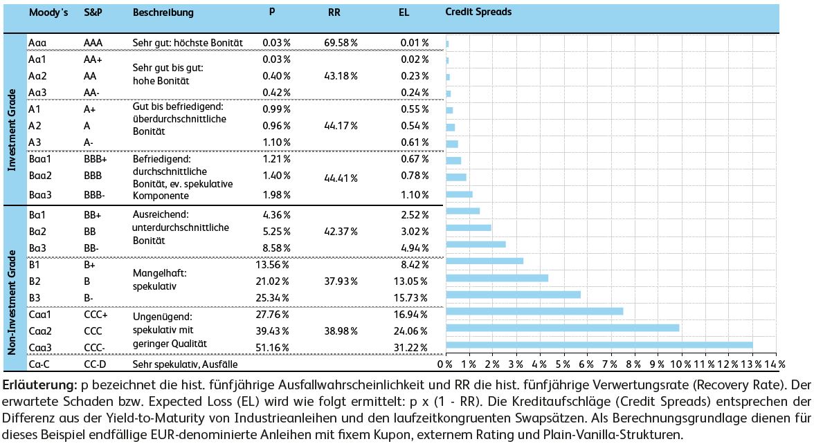 Erleichterte Finanzierung durch eine optimierte Bonität - IFZ Blog