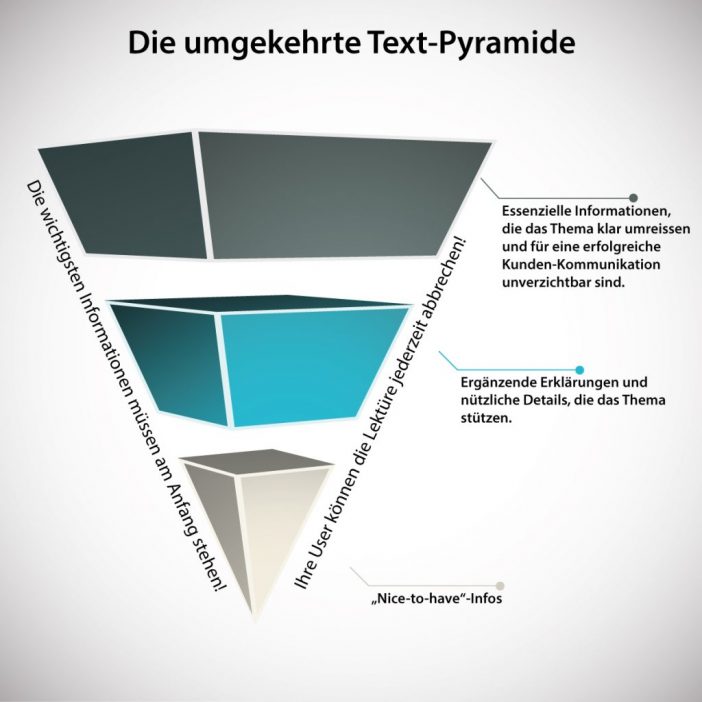 Das ABC des Webtexten - IKM-Blog