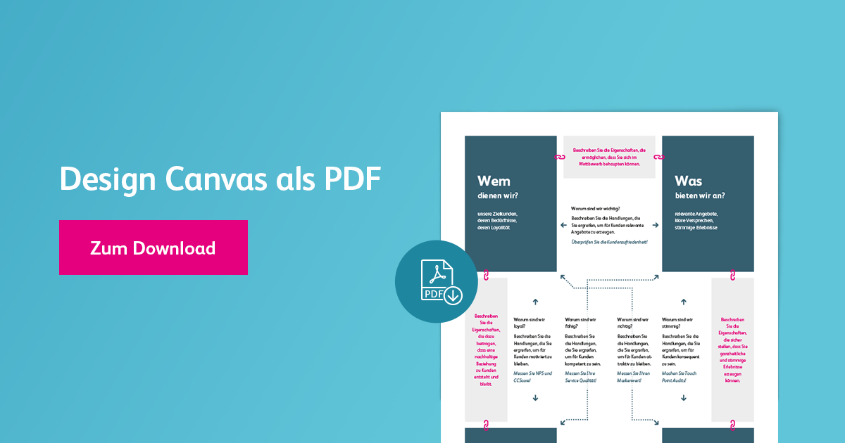Design Canvas herunterladen | Institut für Kommunikation und Marketing