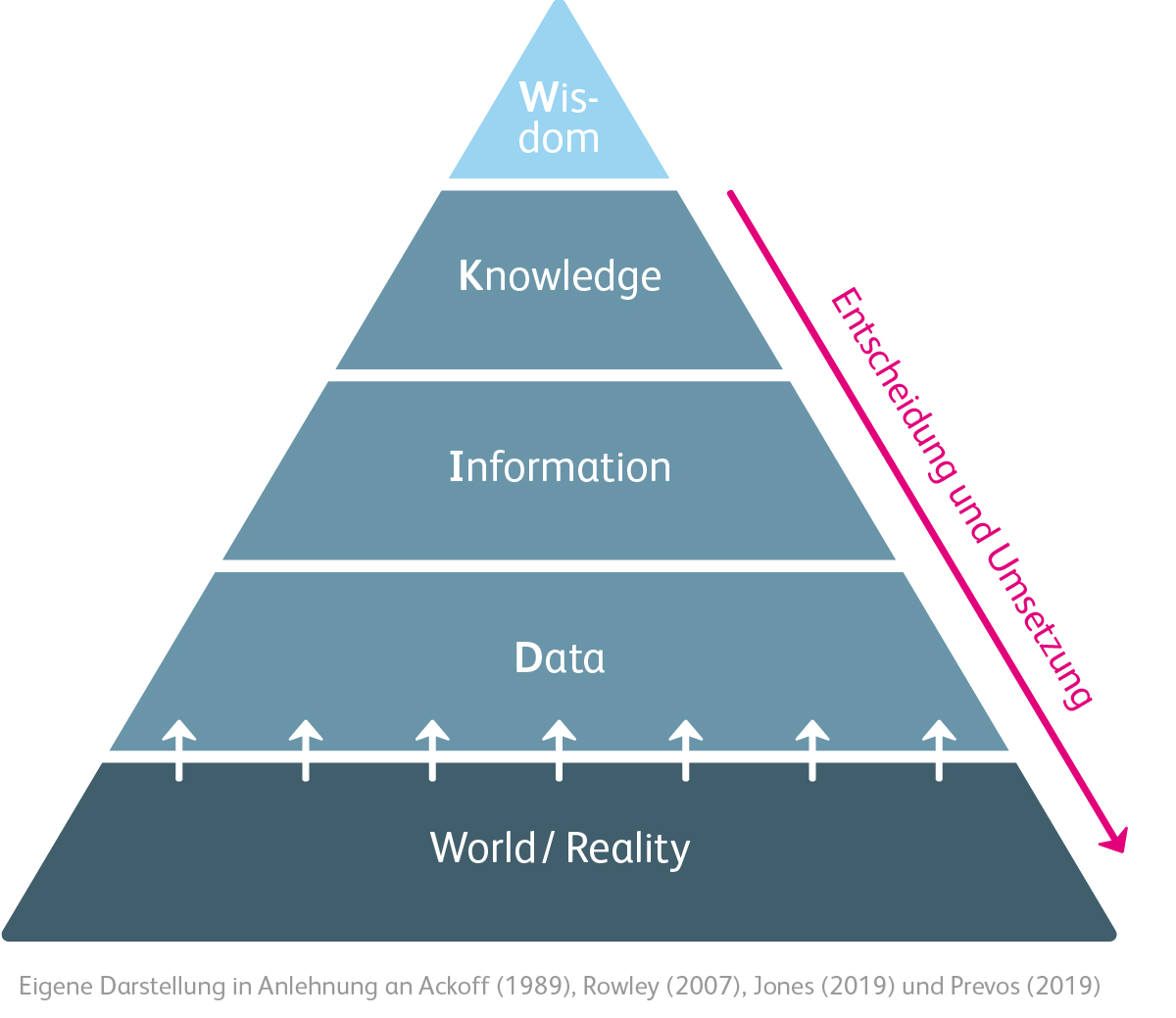 Mit Small Data zu intelligenten Business Entscheidungen