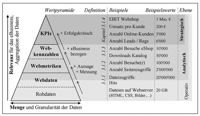 Zählen, messen und interpretieren – aber wie? - IKM-Blog