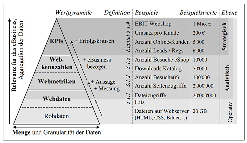 Zählen, messen und interpretieren – aber wie? - IKM-Blog