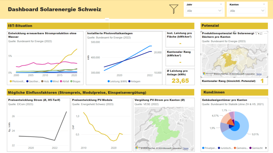 Hinter den Kulissen des Major Marketing - IKM-Blog
