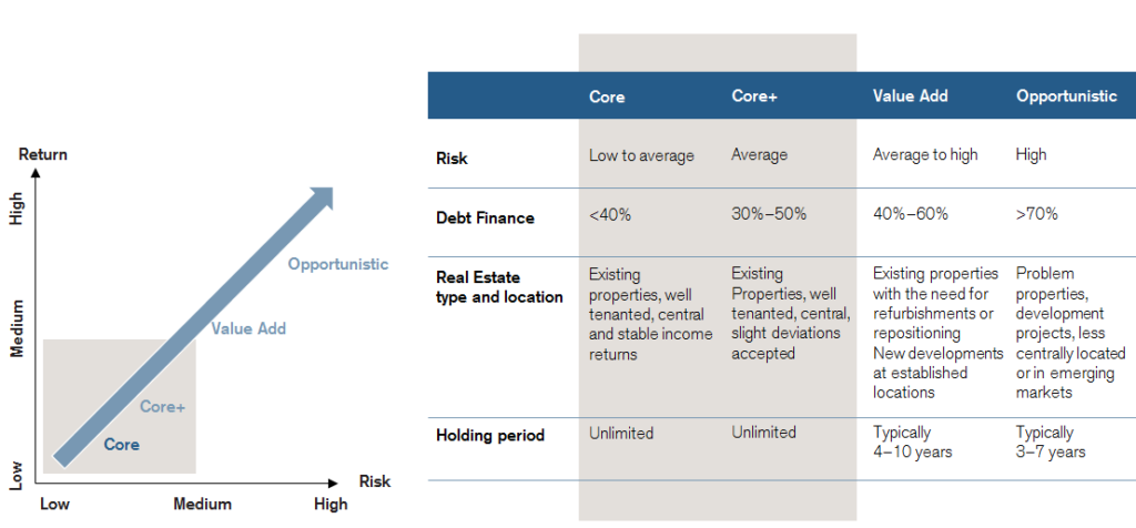 Core+: A suitable investment style in the current environment ...