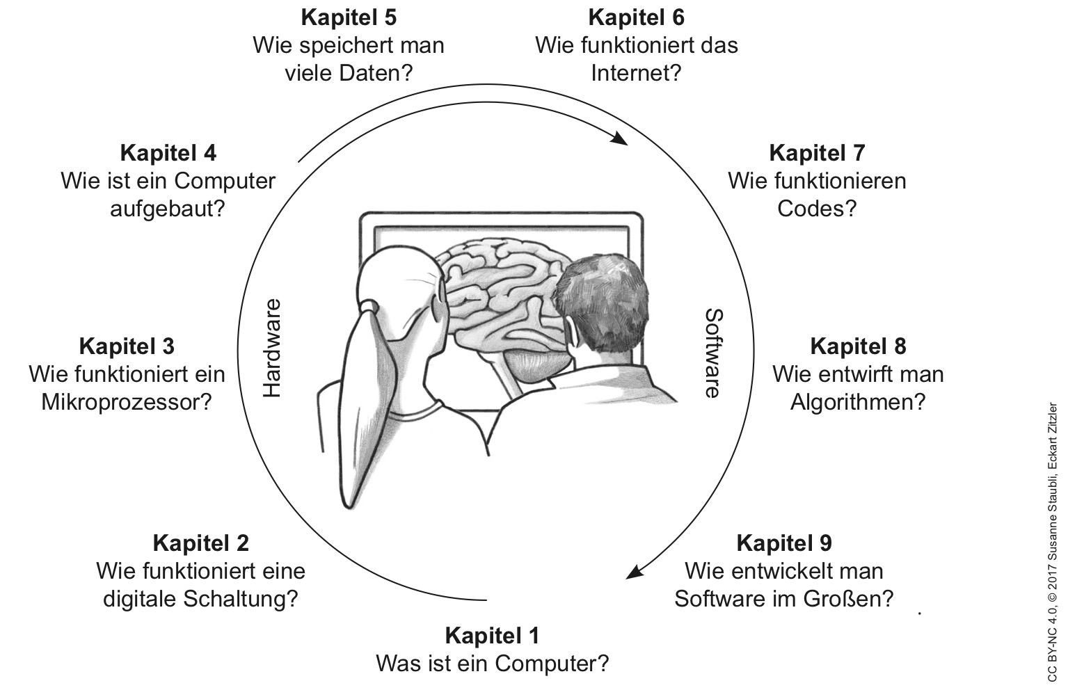 Informatik verändert die Sicht auf uns selbst - Informatik an der ...