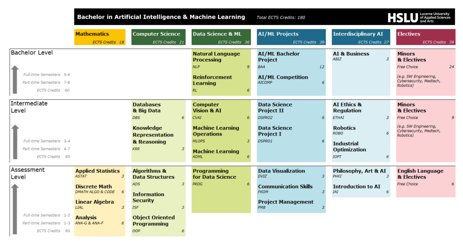Neues Applied AI Center der HSLU: KI für die Praxis - Informatik an der Hochschule Luzern