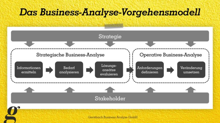 Was sie eint und trennt: Requirements Engineers und Business ...