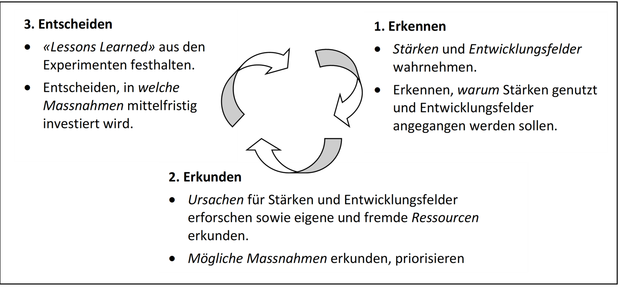 Wirksame Entwicklung der Mitarbeitenden dank Coaching als ...