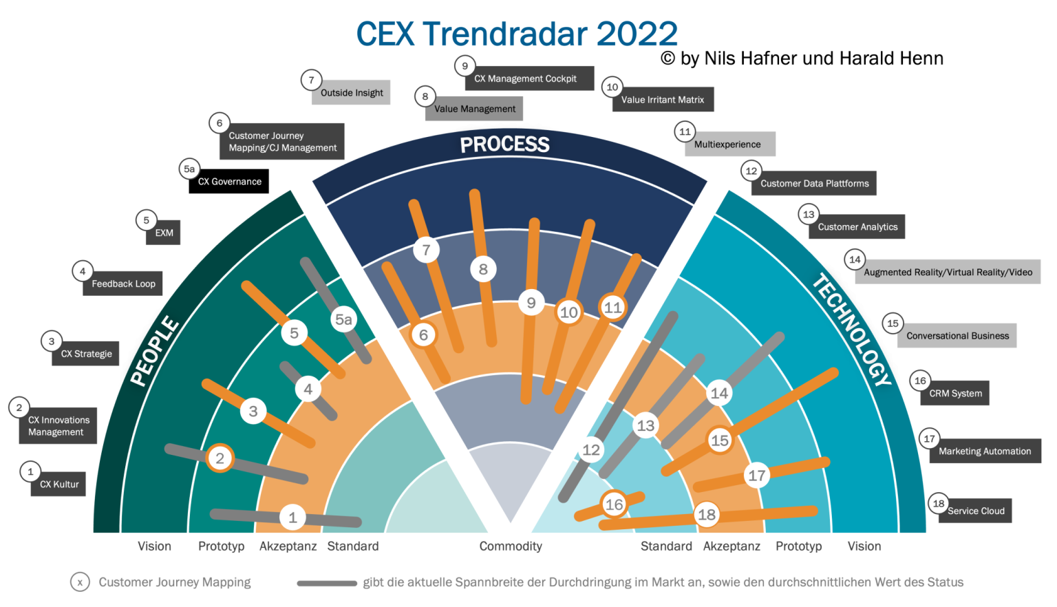 Das Kundenmanagement-Cockpit - Die Schalt- und Steuerungszentrale für ...