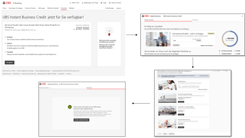 Eine Revolution für KMU-Kredite in der Schweiz: Eine Analyse des ...
