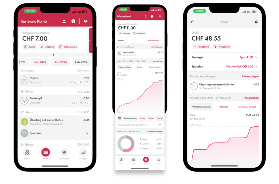 acrevis und Kaspar& spannen beim Anlegen zusammen: Ein Open-Banking-Beispiel - IFZ Retail ...