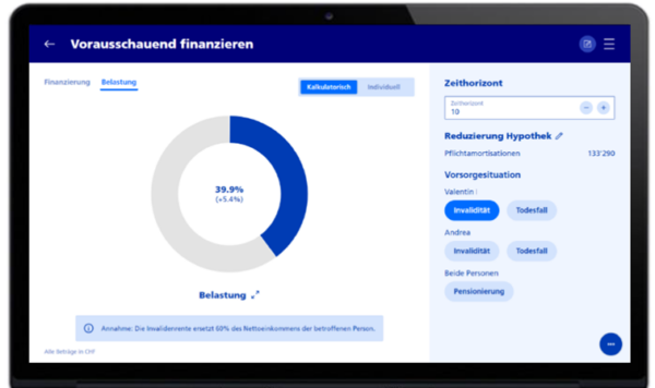 Ganzheitliche Eigenheimberatung bei der ZKB: Die Verknüpfung von ...